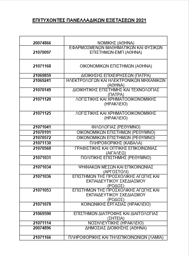 Επιτυχόντες Πανελλαδικών Εξετάσεων 2021 - ΚΥΚΛΟΣ - Φροντιστήριο Μέσης ...